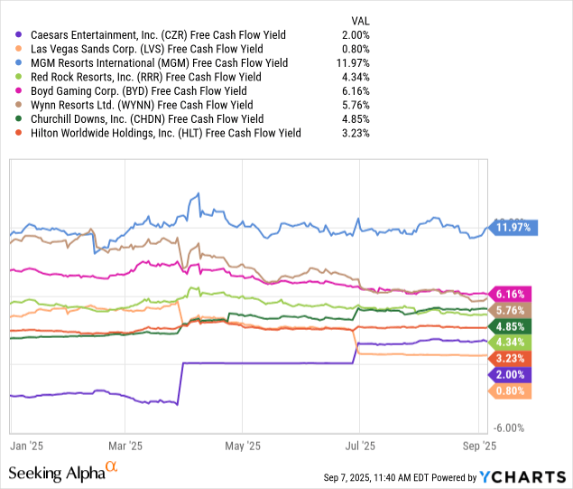 Caesars Stock: Can This Casino Giant Survive More Stormy Weather ...