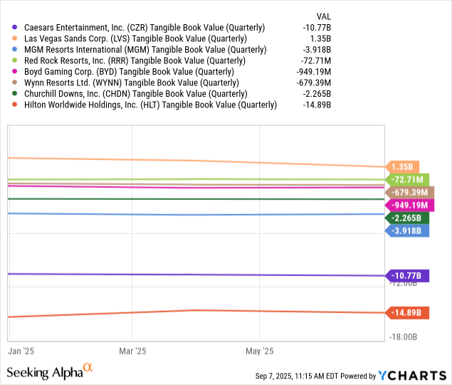 Caesars Stock: Can This Casino Giant Survive More Stormy Weather ...