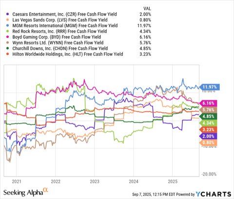 Caesars Stock: Can This Casino Giant Survive More Stormy Weather ...