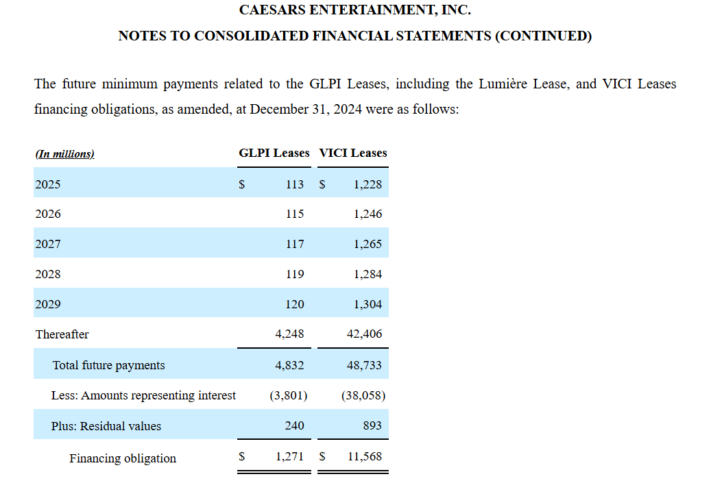 Caesars Stock: Can This Casino Giant Survive More Stormy Weather ...
