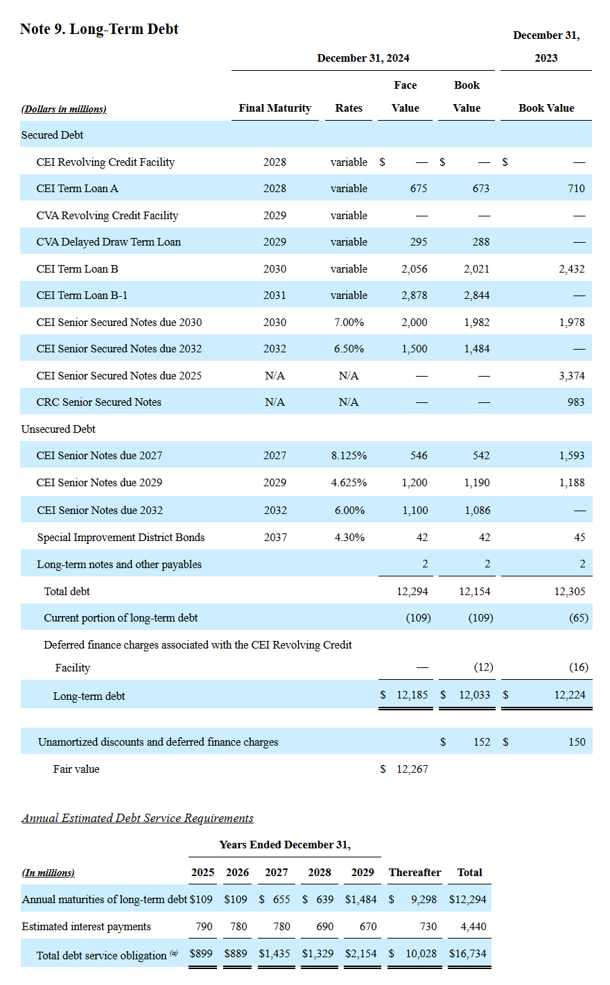 Caesars Stock: Can This Casino Giant Survive More Stormy Weather ...