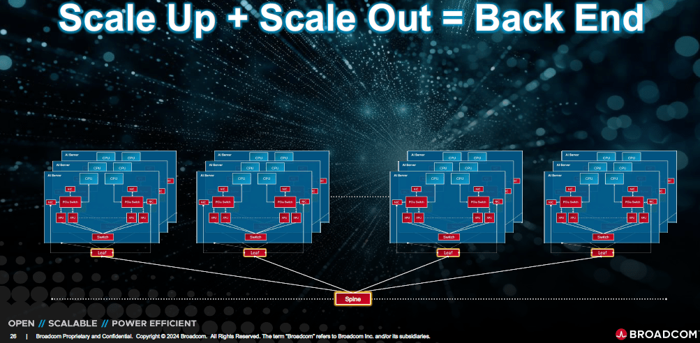 Broadcom: The 'Secret Sauce' Behind Its Booming XPU Business (NASDAQ ...