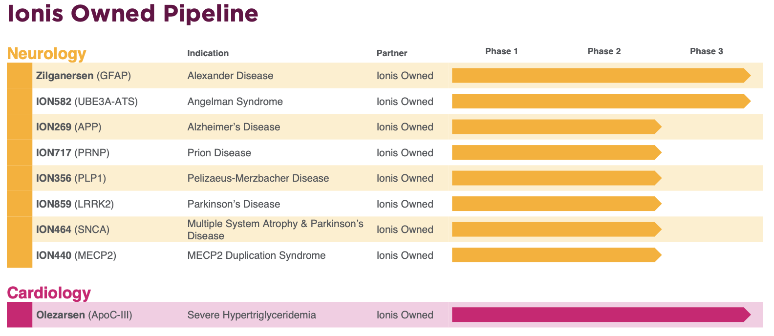 Ionis Stock: Renewed Assault On $100.00 Per Share (NASDAQ:IONS ...