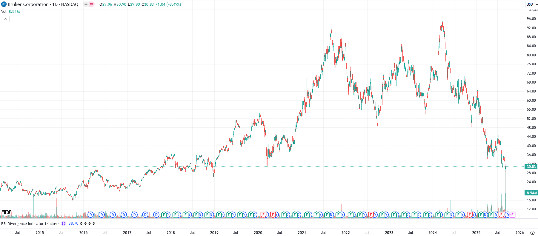 BRUKP: Bruker Corp 6.375% Mandatory Convertible Preferred Stock IPO ...