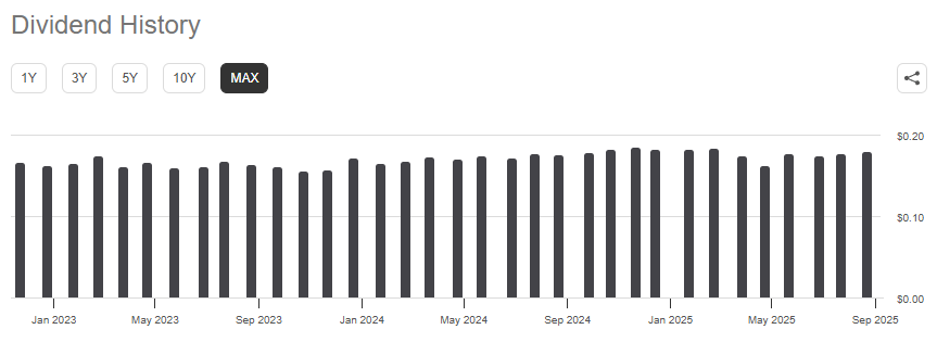 RDVI: Tax-Efficient Monthly Dividends From This Buy-And-Hold Option ETF ...