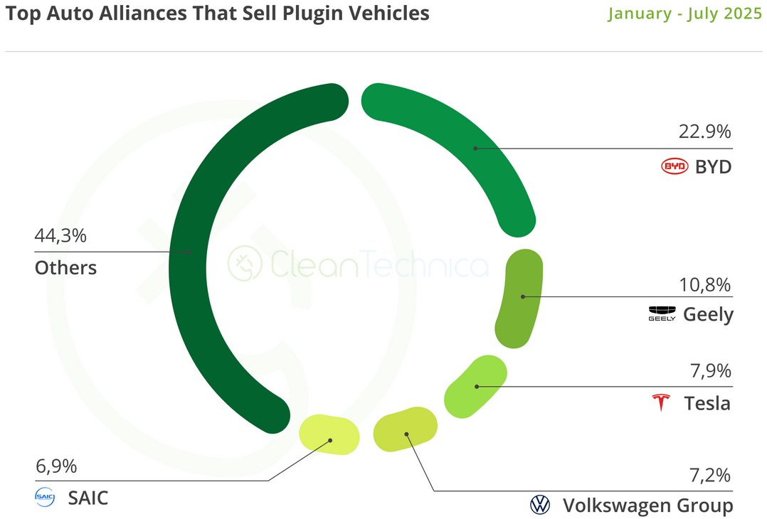 EV Company News For The Month Of August 2025 | Seeking Alpha