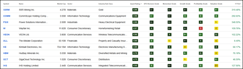 Big Earnings Beats: 10 Top Stocks That Crushed Q2 Expectations ...
