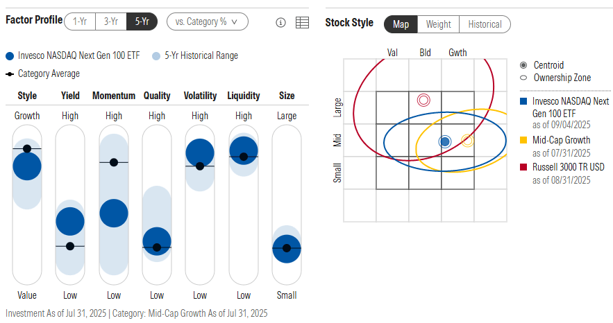 QQQJ: A Guide To Invesco's Nasdaq Next Gen 100 ETF (NASDAQ:QQQJ ...