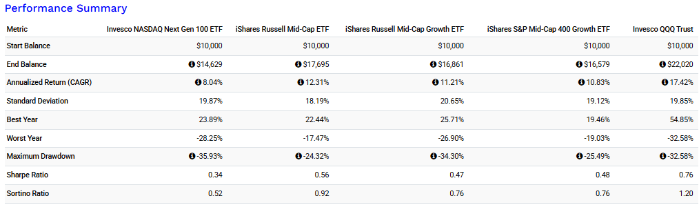QQQJ: A Guide To Invesco's Nasdaq Next Gen 100 ETF (NASDAQ:QQQJ ...
