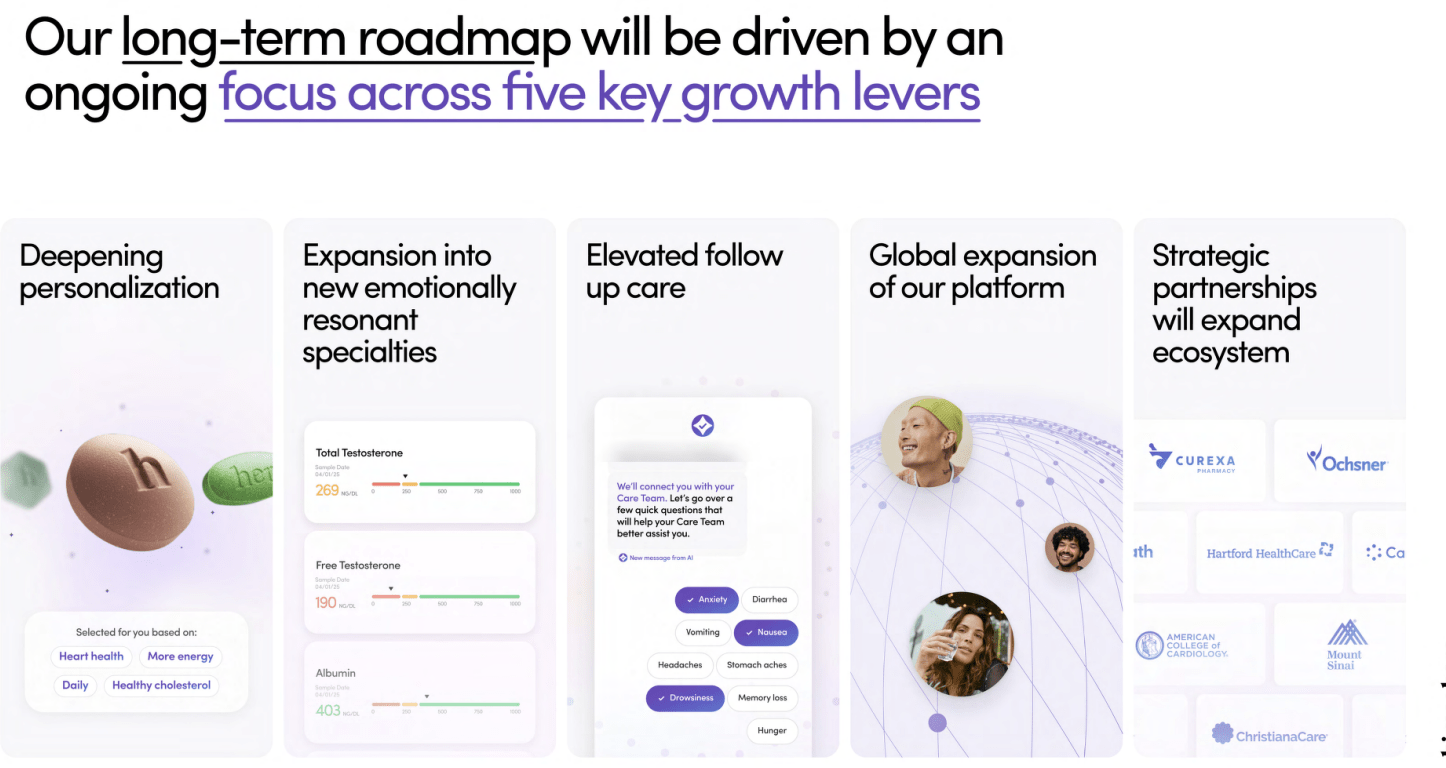 Hims & Hers Looks Like Hyper Growth At A Reasonable Price (NYSE:HIMS ...