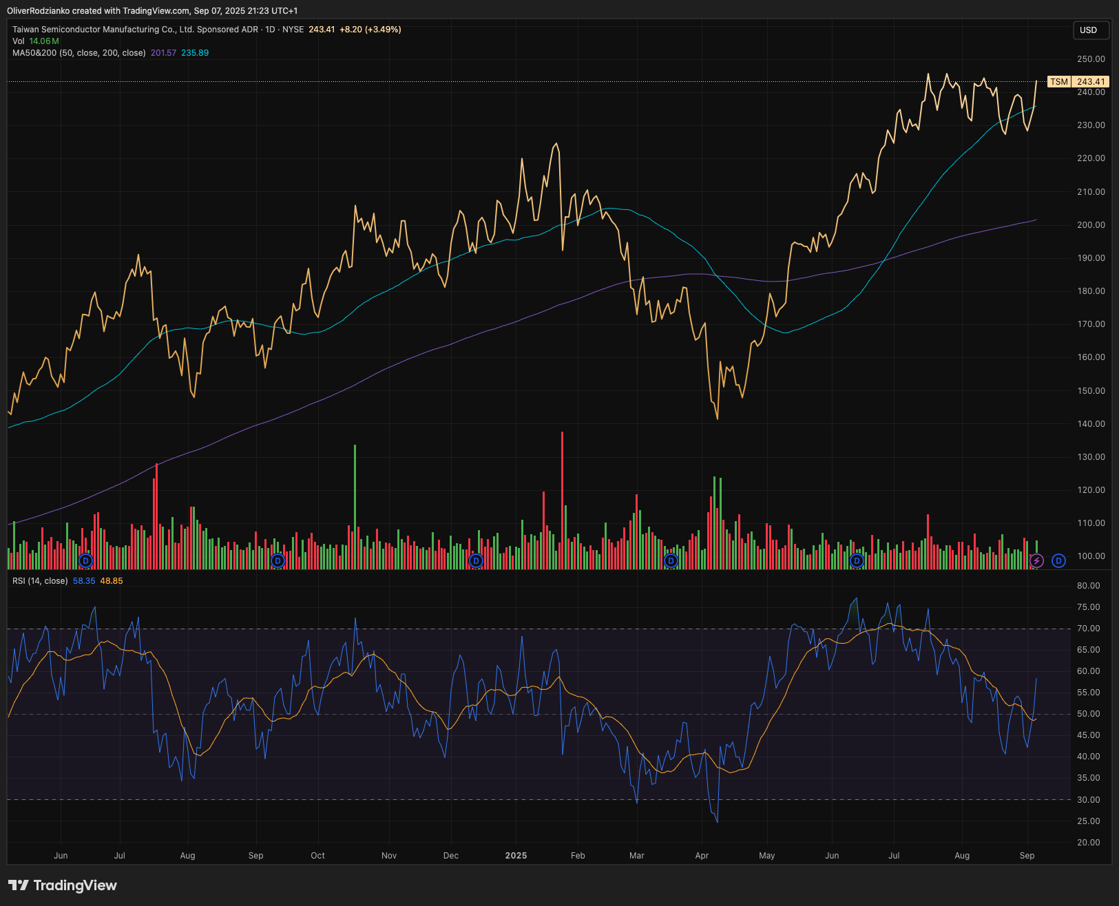 TSMC Stock And The Invasion Illusion (Rating Upgrade) (NYSE:TSM ...