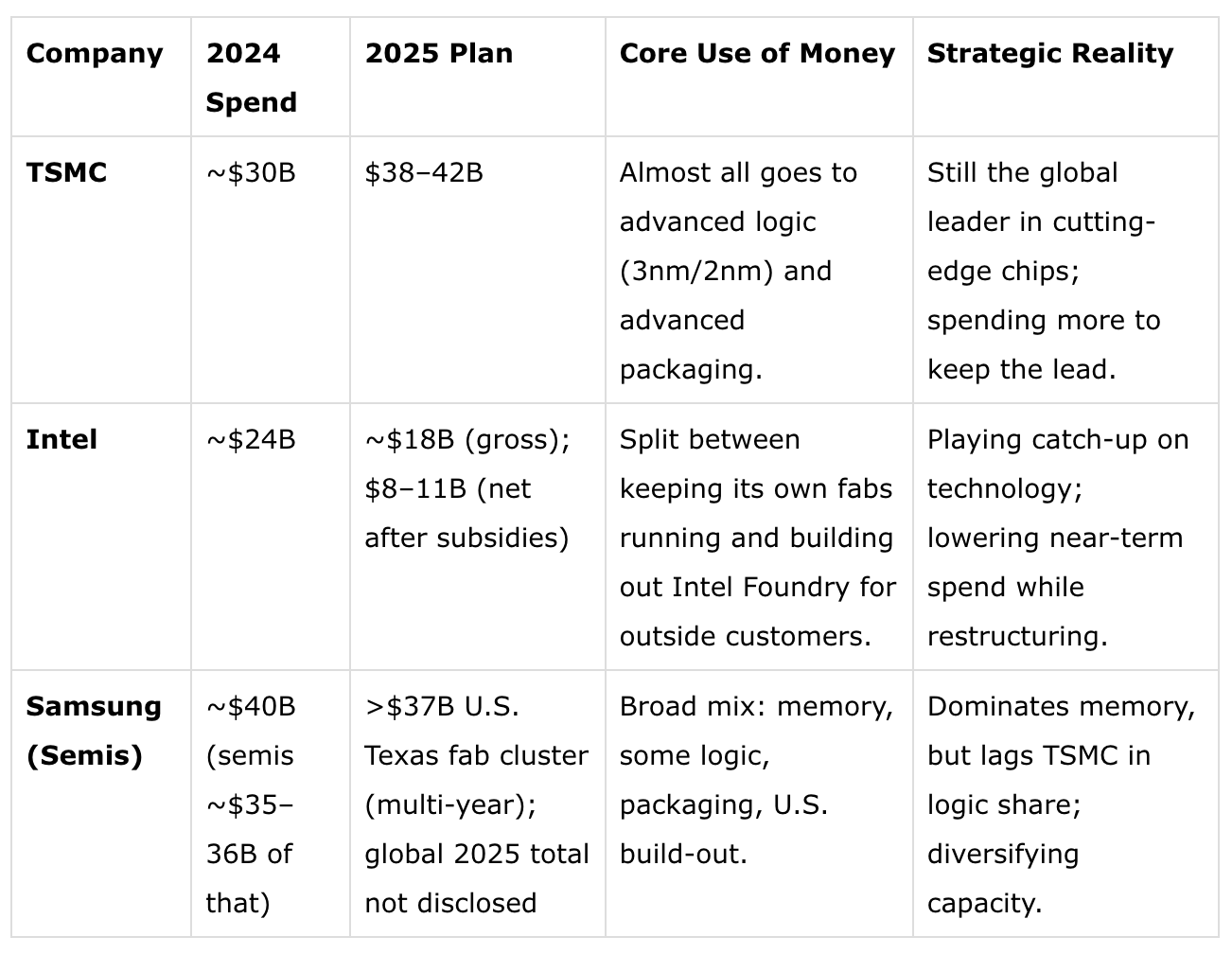 TSMC Stock And The Invasion Illusion (Rating Upgrade) (NYSE:TSM) | Seeking Alpha