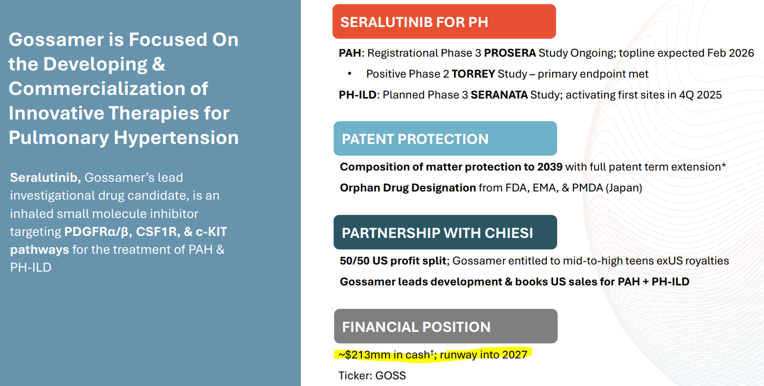 Gossamer Bio: Bullish Ahead Of Seralutinib's Phase 3 Readout (NASDAQ ...