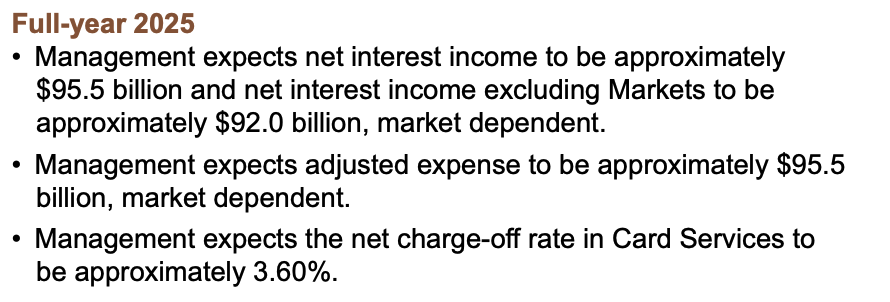 JPMorgan Chase: Strong Fundamentals, Little Room To Run (NYSE:JPM) | Seeking Alpha