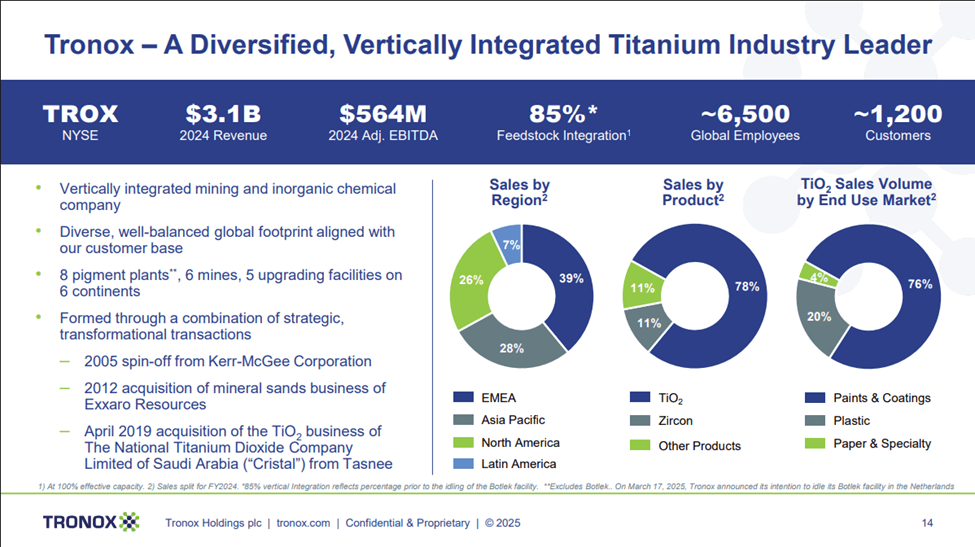 Tronox Stock: TiO2 Market Inflection Elusive, Wait Out The Demand ...