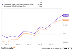 Cerence Stock: Much Better Than It Appears At First Sight (NASDAQ:CRNC ...
