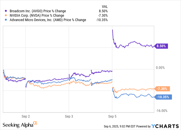 Broadcom: The 'Secret Sauce' Behind Its Booming XPU Business (NASDAQ ...