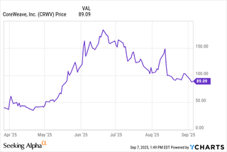 SuRo Capital: AI Ushers Euphoria, But NAV Set To Dip (NASDAQ:SSSS ...