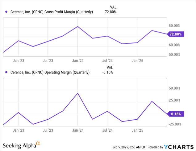 Cerence Stock: Much Better Than It Appears At First Sight (NASDAQ:CRNC ...