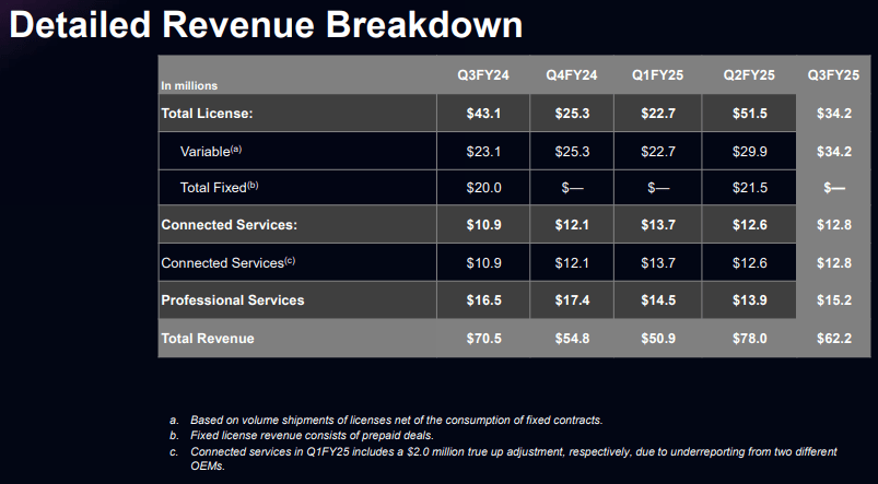 Cerence Stock: Much Better Than It Appears At First Sight (NASDAQ:CRNC ...