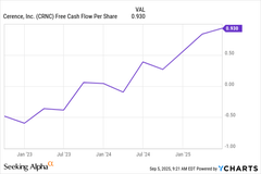 Cerence Stock: Much Better Than It Appears At First Sight (NASDAQ:CRNC ...
