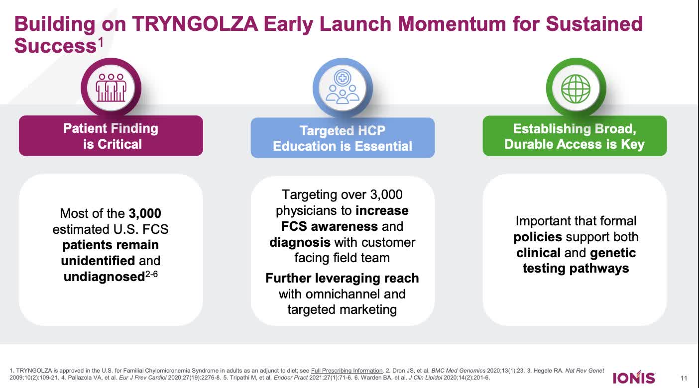 Ionis Stock: Renewed Assault On $100.00 Per Share (NASDAQ:IONS ...