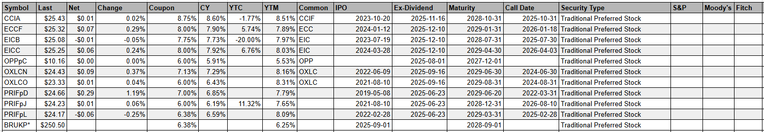 BRUKP: Bruker Corp 6.375% Mandatory Convertible Preferred Stock IPO ...