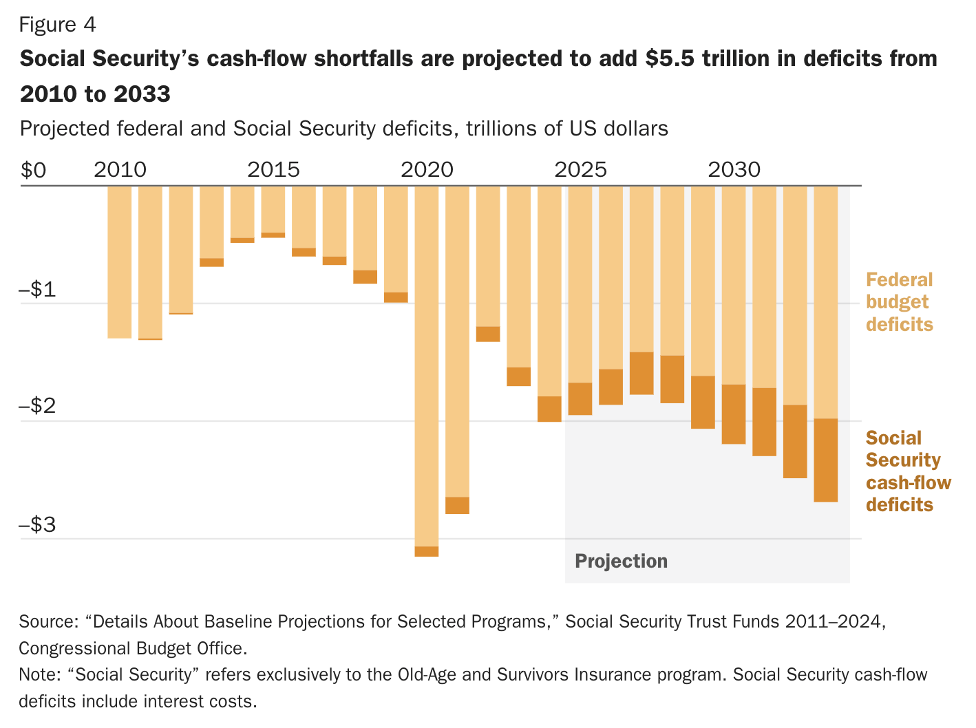 Social Security Is Broken: 4 Stocks I'd Bet My Retirement On Today ...