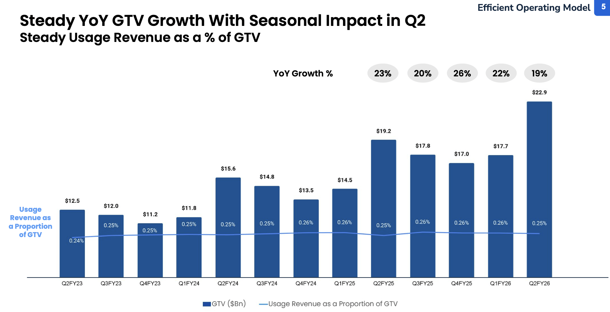 ServiceTitan: Excellent GTV Growth In A Shaky Economy (NASDAQ:TTAN) | Seeking Alpha