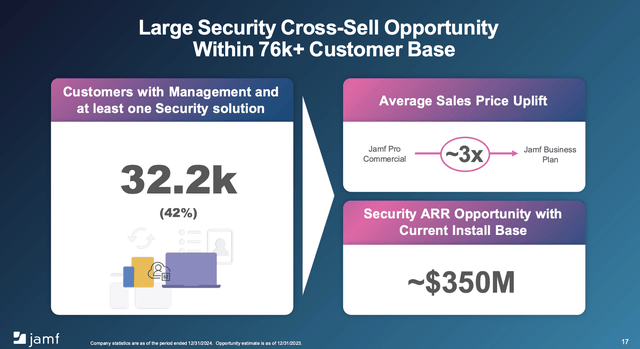 Jamf: Great Growth At A Reasonable Price As Security ARR Grows (NASDAQ:JAMF) | Seeking Alpha