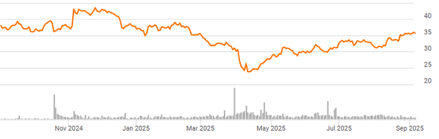 Atlantic Union Bankshares: Moving Forward Despite Potential Headwinds (NYSE:AUB) | Seeking Alpha