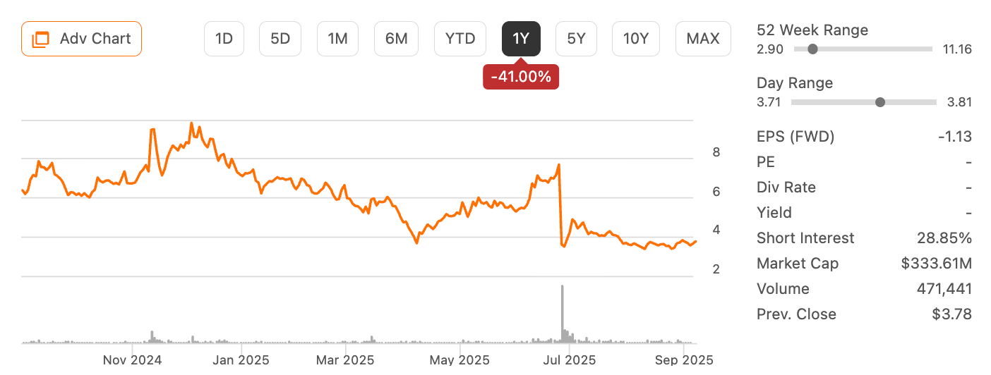 Altimmune Stock: Pemvidutide Shows Promise In MASH; Lacks Competitive ...