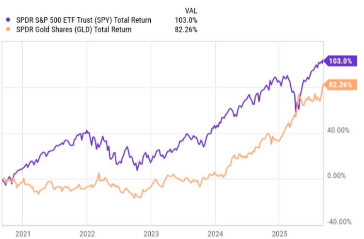 IAUI: This Is How Retirees Should Invest In Gold (BATS:IAUI) | Seeking ...