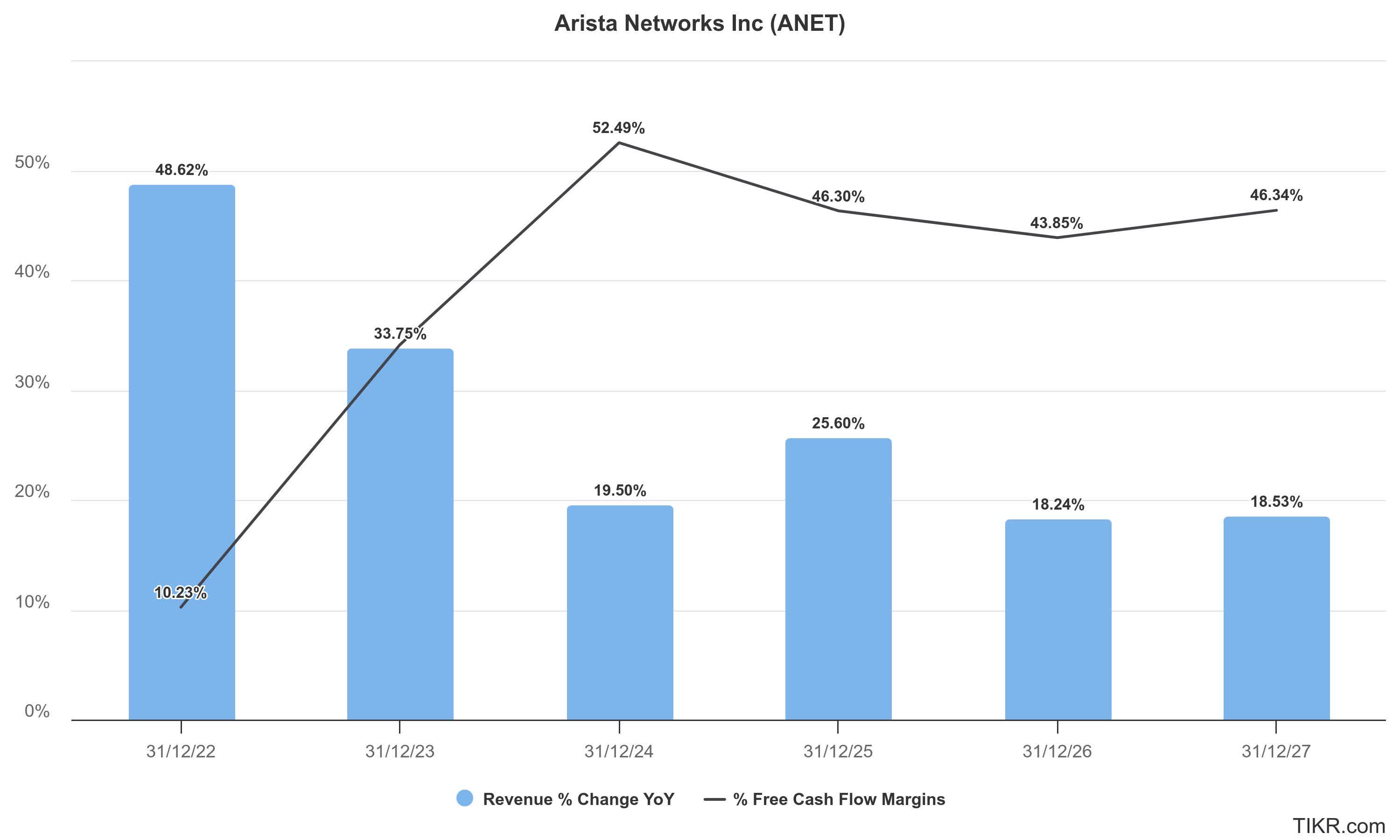 Arista Networks: Moving Right Back Into Frothy Valuations (NYSE:ANET) | Seeking Alpha