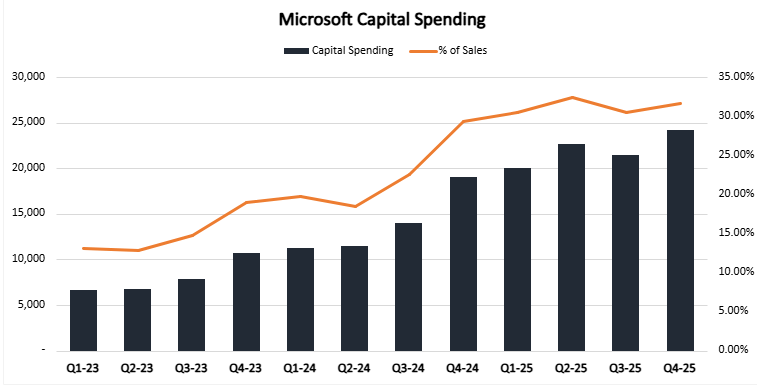 Microsoft (MSFT): I'm Not Worried About Google And Amazon Catching Up ...