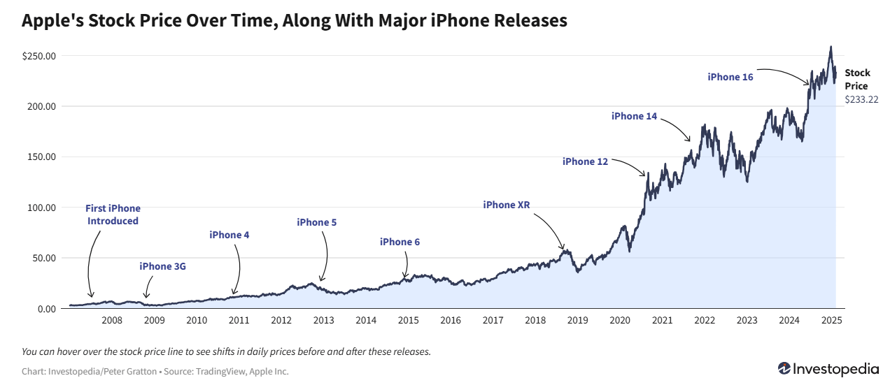 Apple: Get Ready For A Narrative Change (NASDAQ:AAPL) | Seeking Alpha