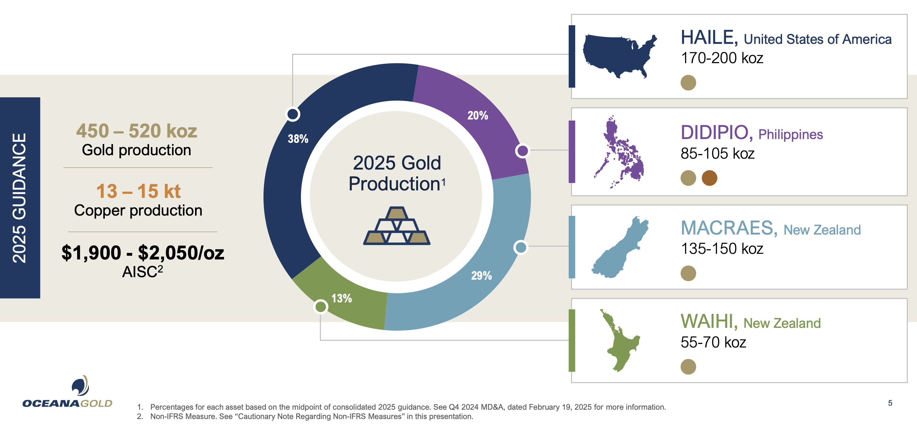 OceanaGold: Breakout In Progress For This Intermediate Gold Miner ...