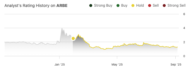 Arbe Robotics: Time To Scoop Up Shares (Upgrade) (NASDAQ:ARBE) | Seeking Alpha