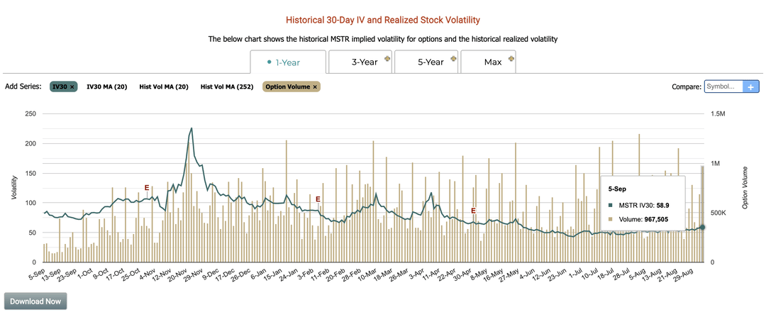 MSTY: Why Dividend Payouts Have Fallen And Will Keep Falling (NYSEARCA ...