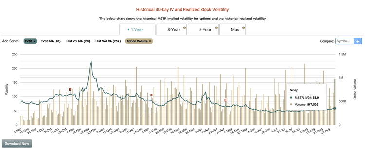 MSTY: Why Dividend Payouts Have Fallen And Will Keep Falling (NYSEARCA ...