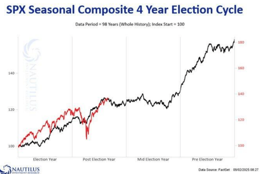 Incredibly, This Investment Has Surpassed Gold Since 2008 Crisis (NDX ...