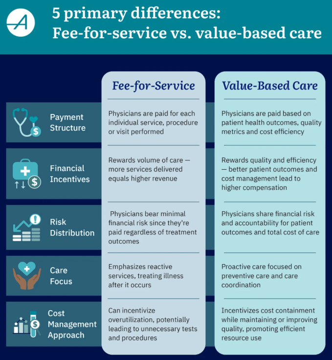 Unlocking UnitedHealth's Potential: How Value-Based Care Could Drive ...
