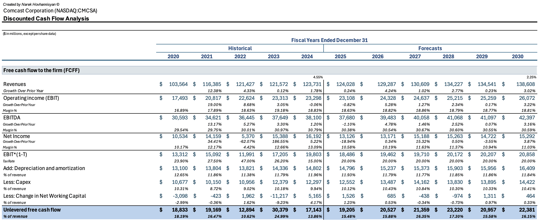 Comcast Stock's Earnings Momentum And Capital Returns Strengthen ...