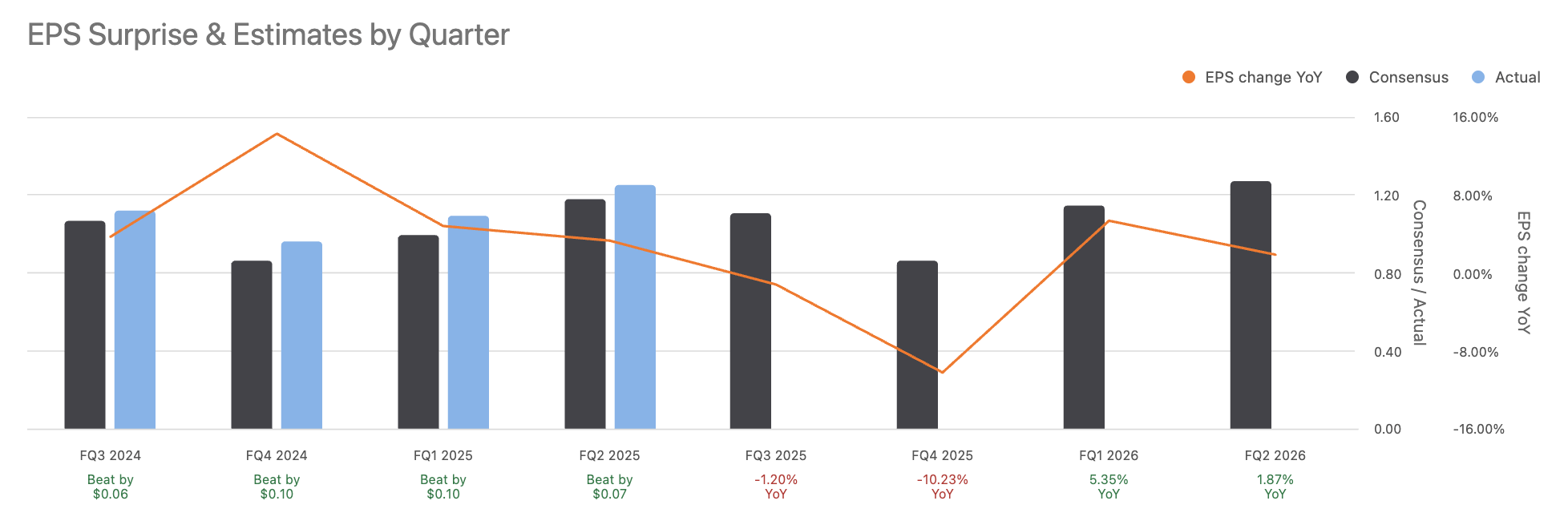 Comcast Stock's Earnings Momentum And Capital Returns Strengthen ...