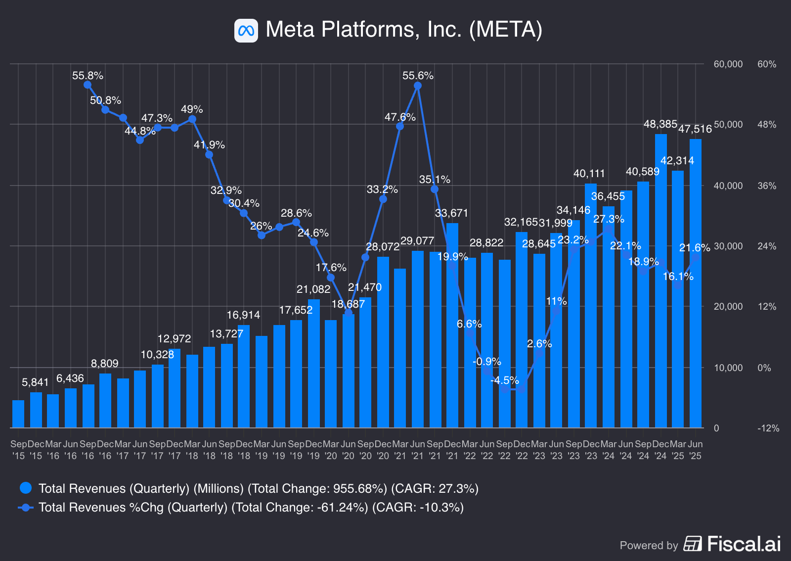 Meta: Superintelligence Growth Stock At A Reasonable Valuation (NASDAQ ...