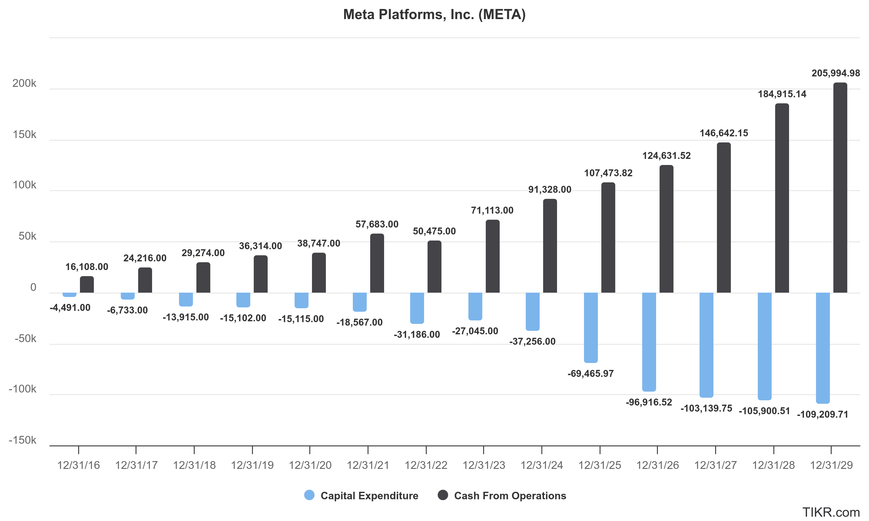 Meta: Superintelligence Growth Stock At A Reasonable Valuation (NASDAQ ...