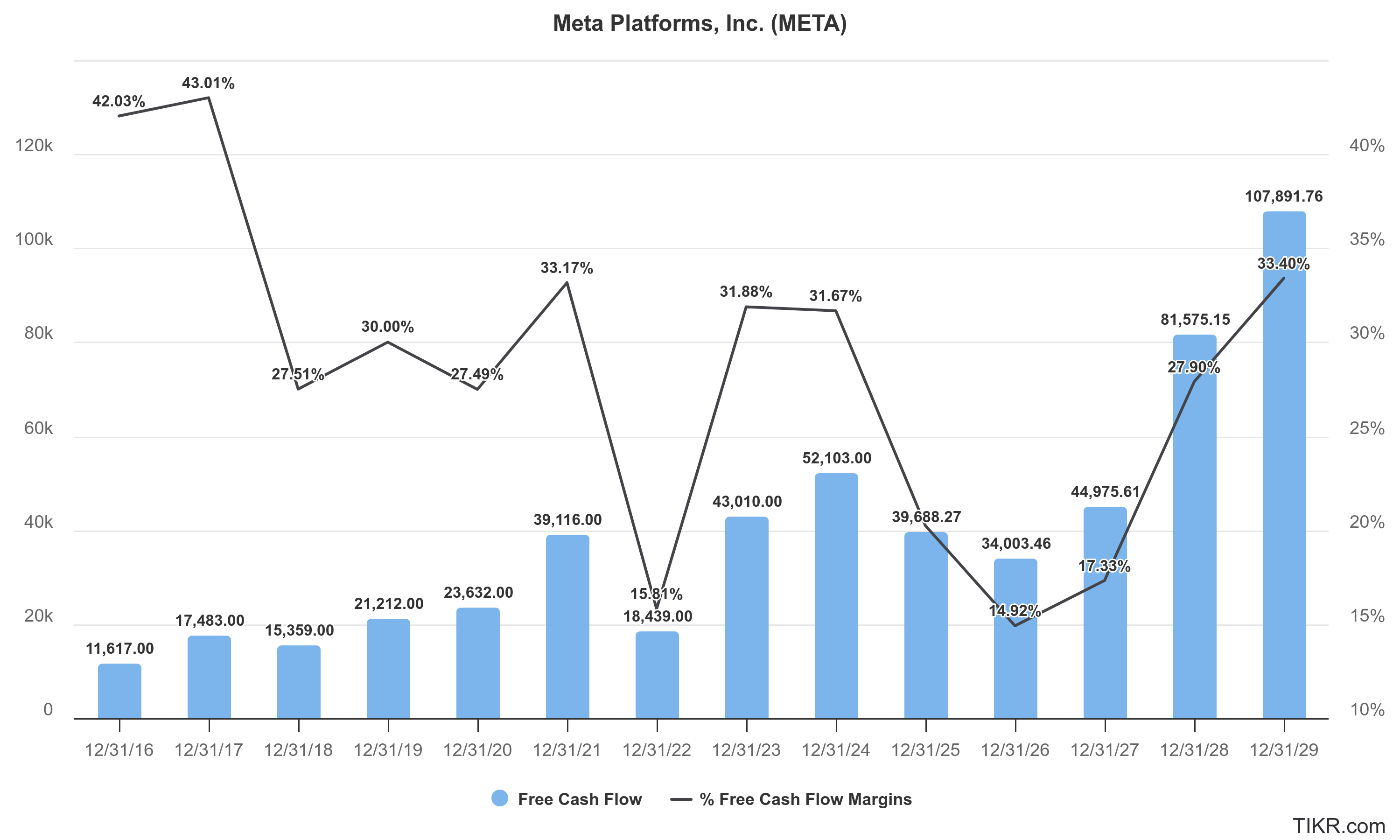 Meta: Superintelligence Growth Stock At A Reasonable Valuation (NASDAQ ...