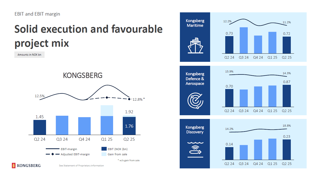 Kongsberg Gruppen: Rating Upgrade To Buy On Strong European Defense ...