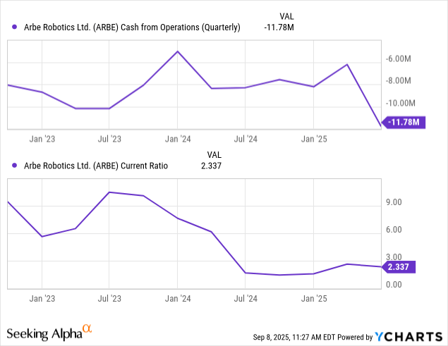 Arbe Robotics: Time To Scoop Up Shares (Upgrade) (NASDAQ:ARBE) | Seeking Alpha