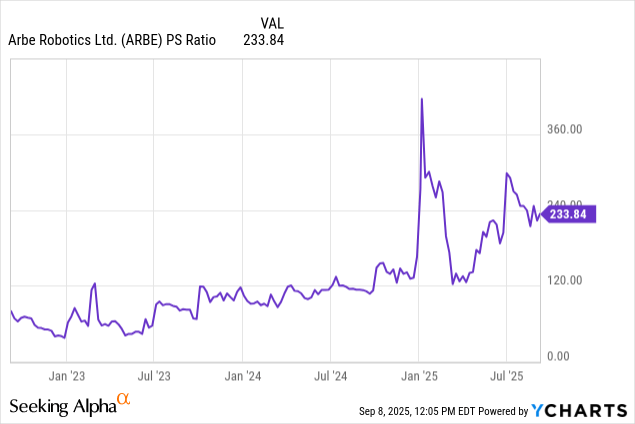 Arbe Robotics: Time To Scoop Up Shares (Upgrade) (NASDAQ:ARBE) | Seeking Alpha